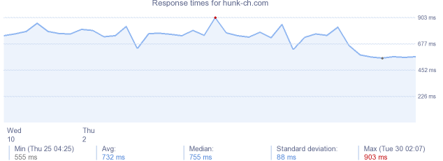 Hunk Website Websites