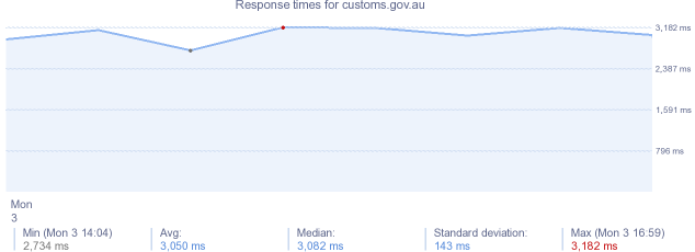 customs.gov.au website - siteencyclopedia.com Websites