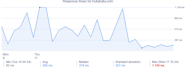 hollybaby.com website - siteencyclopedia.com Websites