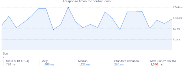 douban.com website - siteencyclopedia.com Websites