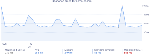 pbmeter.com website - siteencyclopedia.com Websites