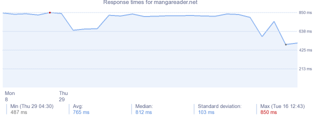 mangareader.net website - siteencyclopedia.com Websites
