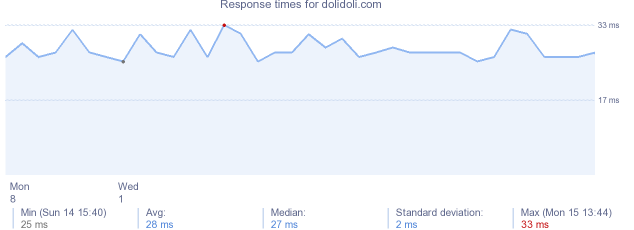 dolidoli.com website - siteencyclopedia.com Websites