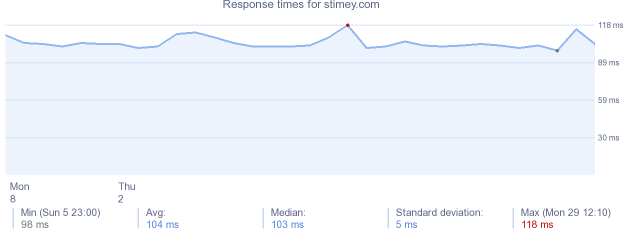 stimey.com website - siteencyclopedia.com Websites