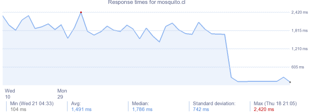mosquito.cl website - siteencyclopedia.com Websites
