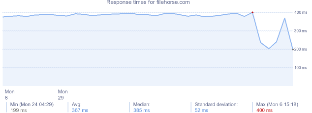 filehorse.com website - siteencyclopedia.com Websites