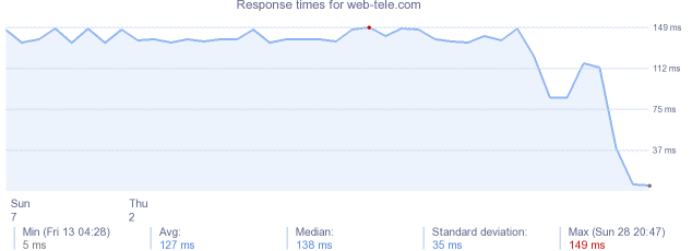 web-tele.com website - siteencyclopedia.com Websites
