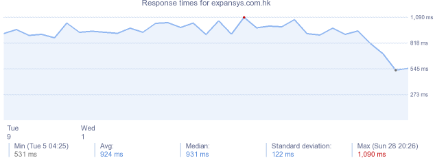 expansys.com.hk website - siteencyclopedia.com Websites