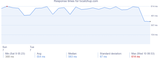 tvcatchup.com website - siteencyclopedia.com Websites