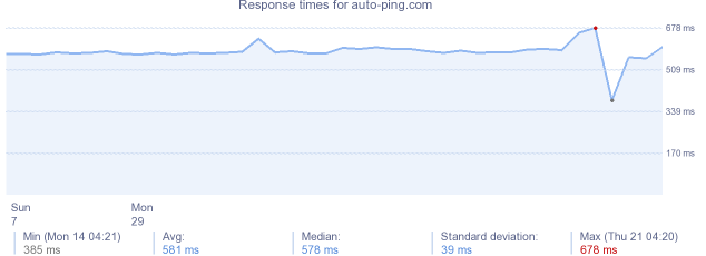 auto-ping.com website - siteencyclopedia.com Websites