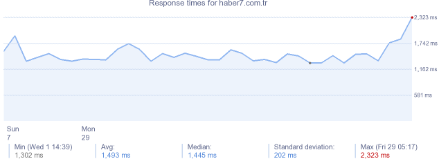 haber7.com.tr website - siteencyclopedia.com Websites