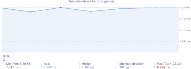 moe.gov.sa website - siteencyclopedia.com Websites