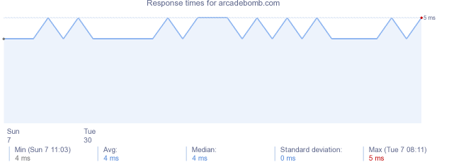 arcadebomb.com website - siteencyclopedia.com Websites