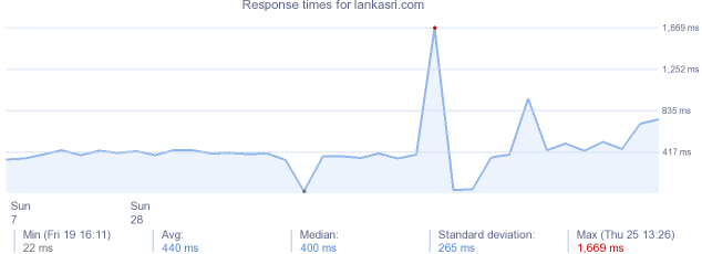 lankasri.com website - siteencyclopedia.com Websites