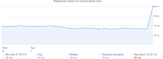 icoconverter.com website - siteencyclopedia.com Websites