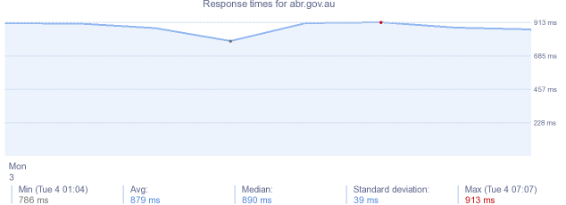 abr.gov.au website - siteencyclopedia.com Websites