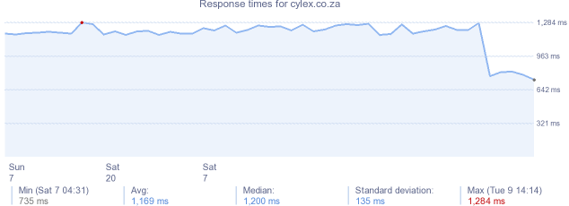 cylex.co.za website - siteencyclopedia.com Websites