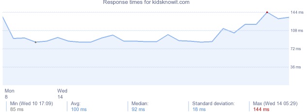 kidsknowit.com website - siteencyclopedia.com Websites